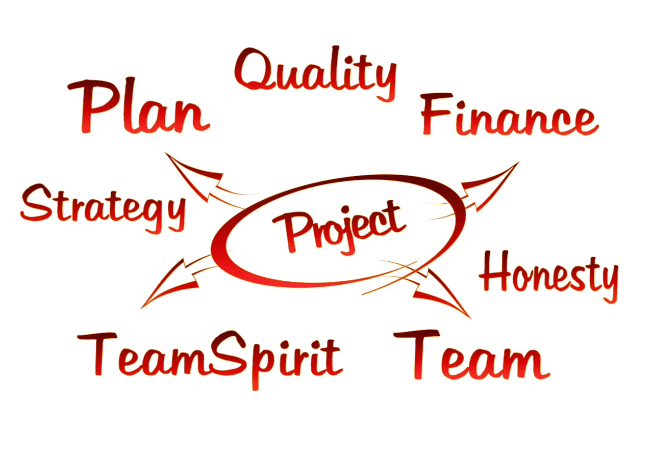 What should you learn as a Project Manager to be successful? | Project ...