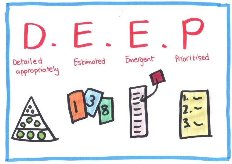 Using the DEEP principle in Agile | Project Mangement Tips