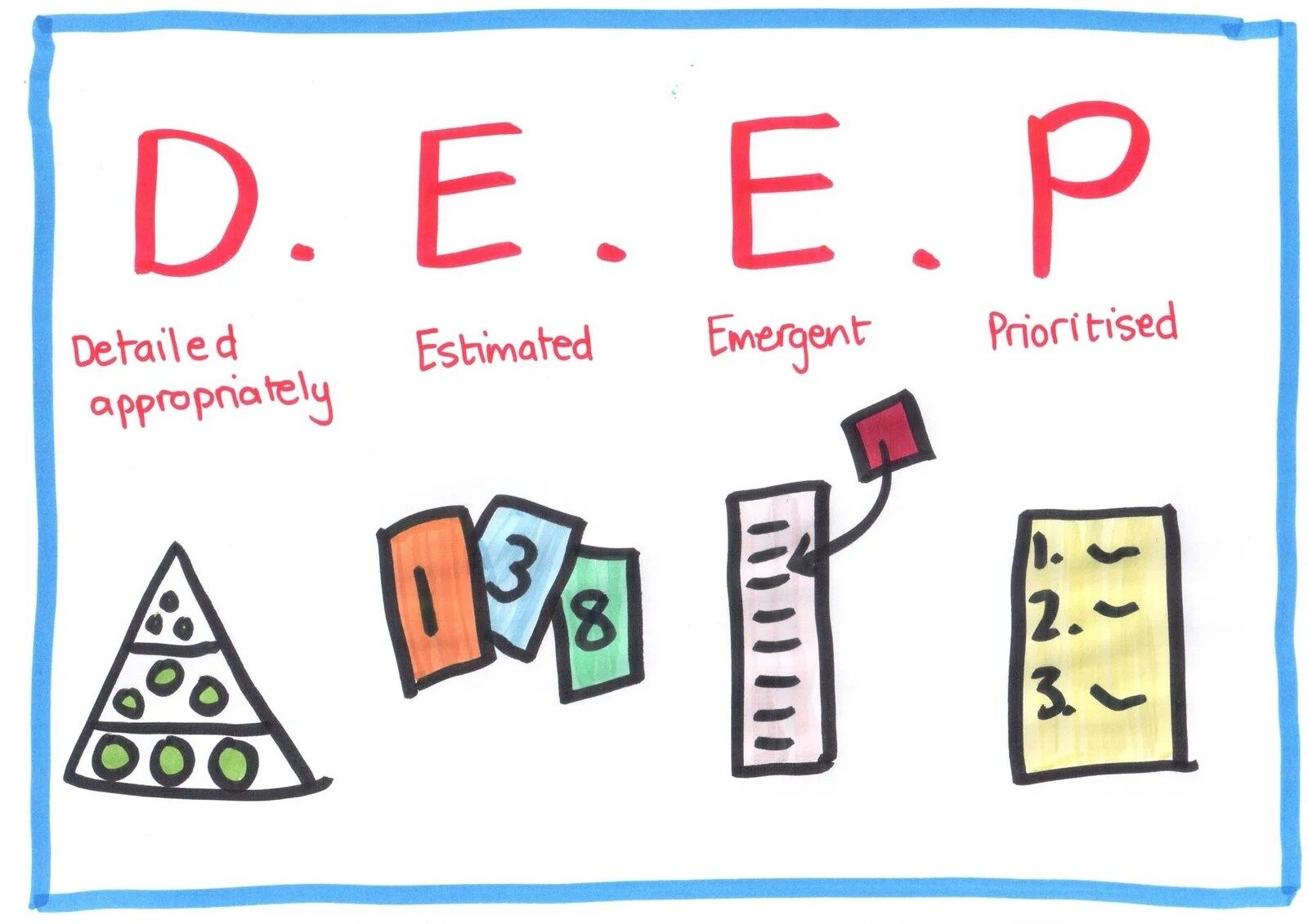 Using the DEEP principle in Agile | Project Mangement Tips